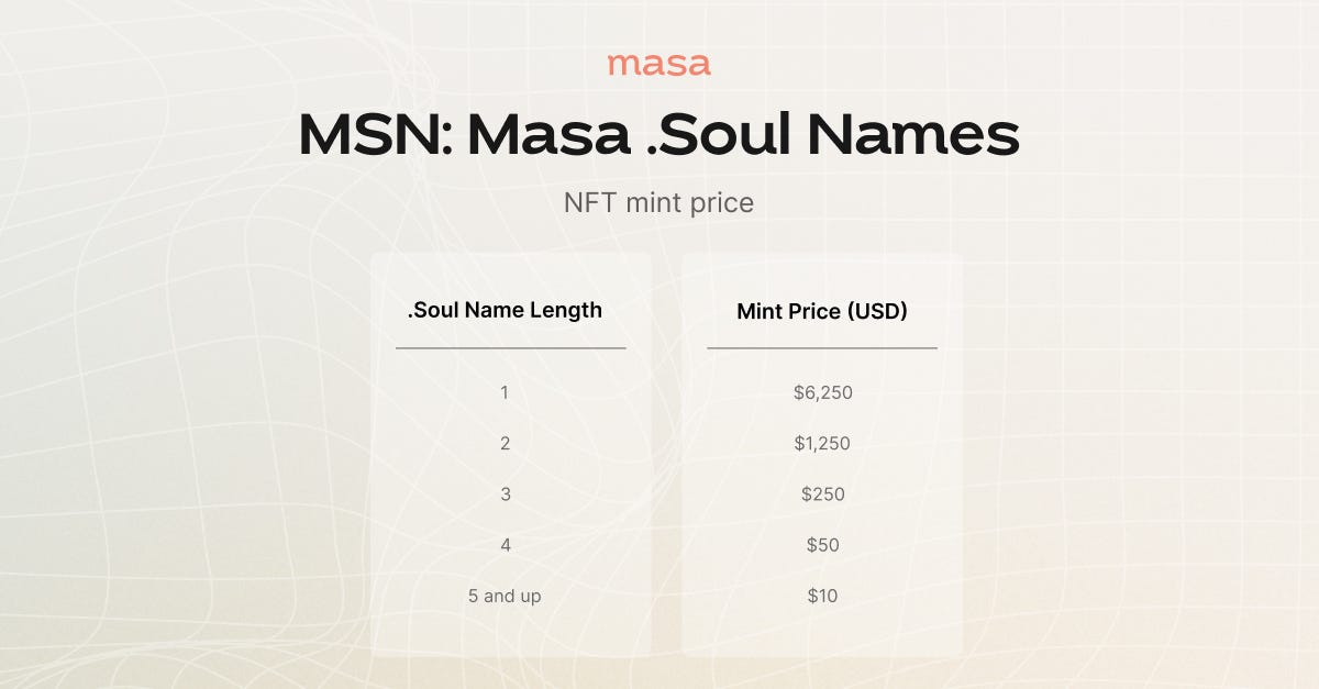 Masa Soul Name #MSN Pricing 📣. Перегляньте діаграму, щоб побачити… | by ...