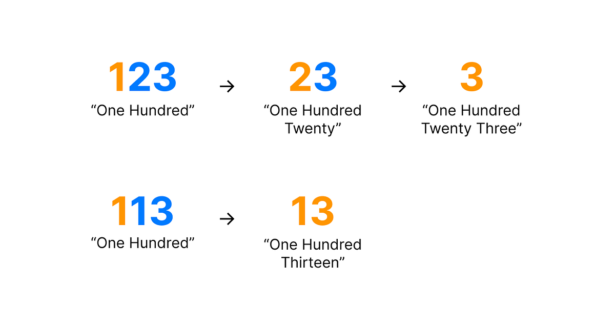 Convert Numbers into Words (Javascript) | Medium