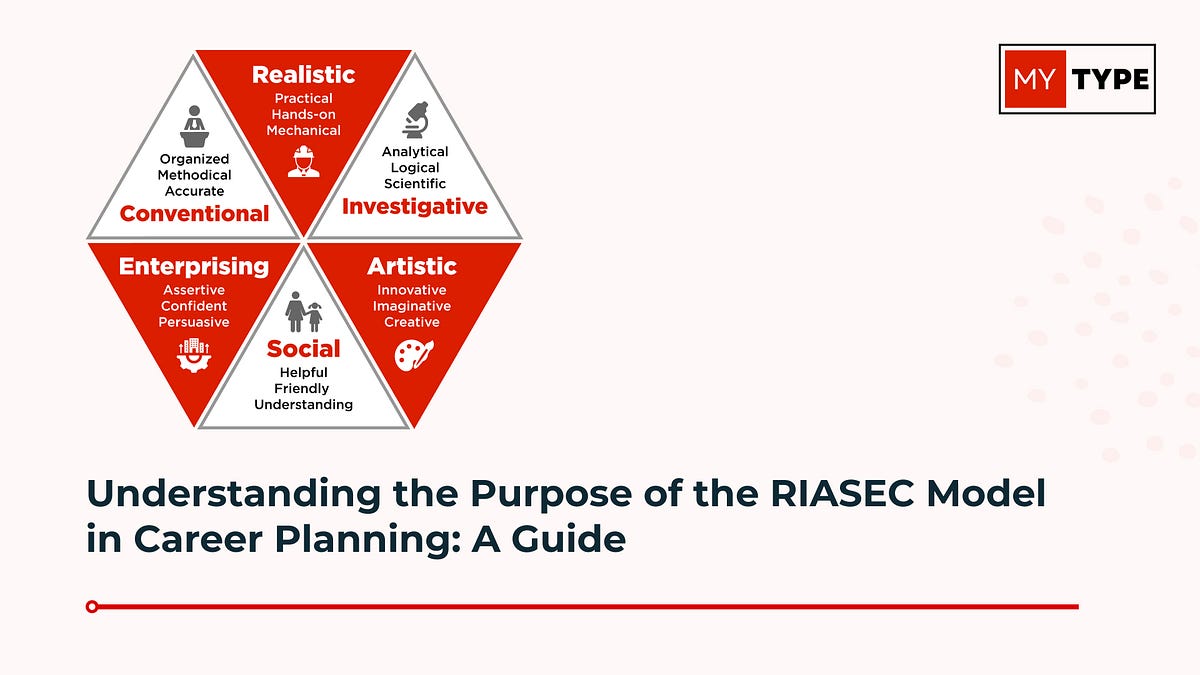 Purpose of the RIASEC Model in Career Planning | by MyType | Medium