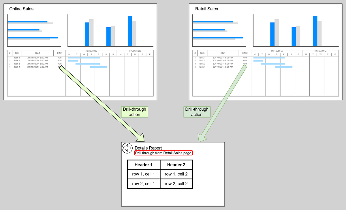 Tracking drill-through actions on Power BI report titles | by Salvatore ...