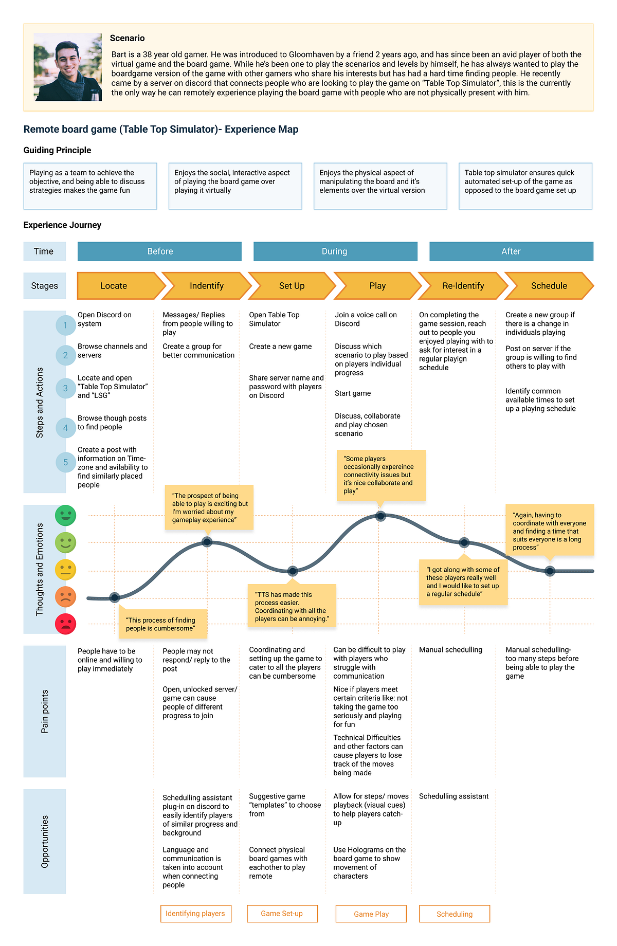 Navigating the Virtual Board: A Gloomhaven Omni-Channel Experience Map ...