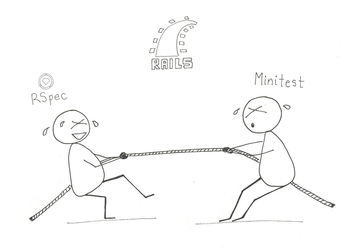 Testing en Ruby: Minitest vs RSpec | by Lucas Hourquebie | Unagi | Medium