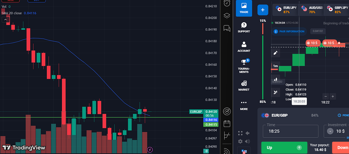 CWRV’s Wick and Volume Analysis Trading | by S_Jathurshan | C#.NET ...