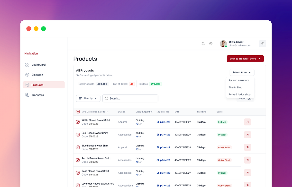 From Chaos to Control: Designing an Inventory Management System | by ...