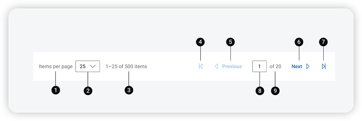 The essence of pagination | by Luis Leonard | Medium