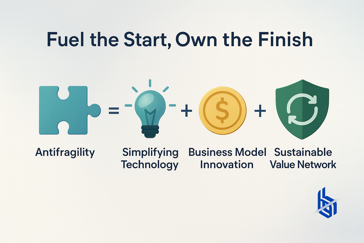 How Founders Can Think Like Investors — The BoCGV Antifragility Formula ...