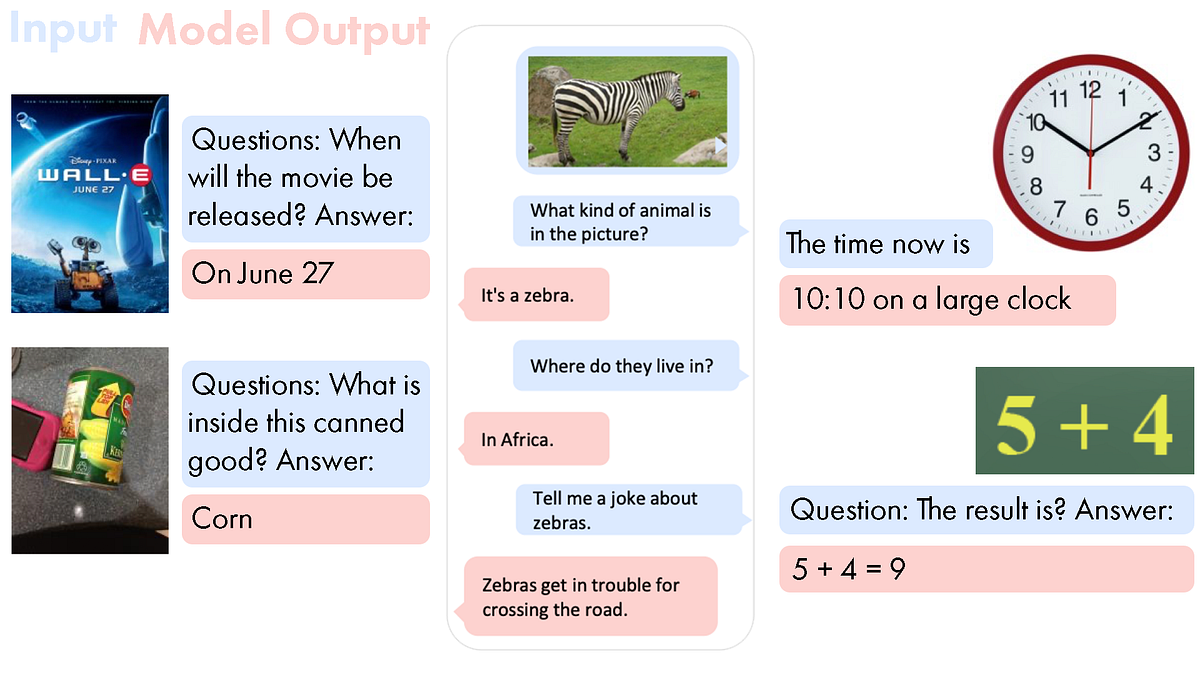 🪐 KOSMOS-1 — giving Large Language Models eyes 👀 | by Boris Meinardus ...