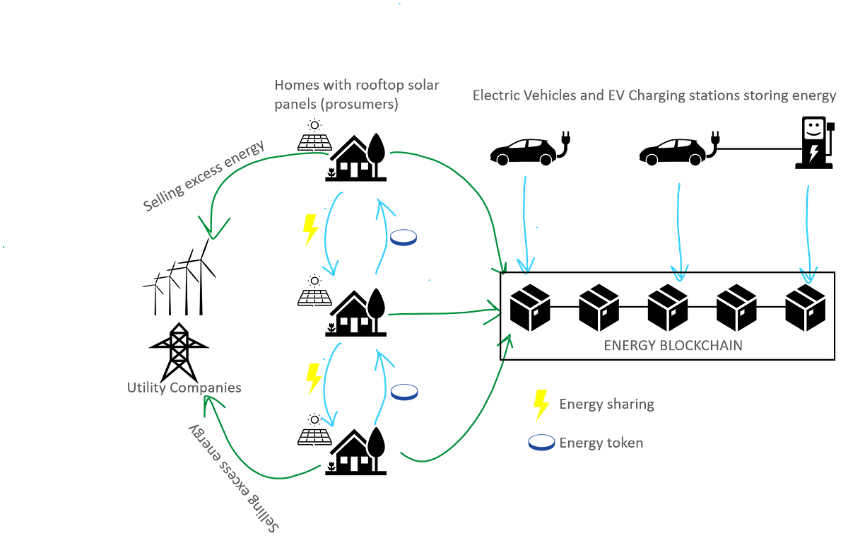 Future of Distributed Energy Resources and Renewables using 5G and ...