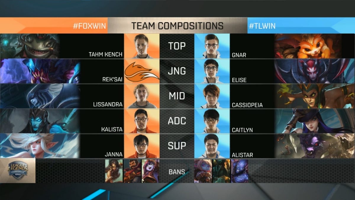 Echo Fox vs Team Liquid. How to Rope a Dope in League of Legends | by ...