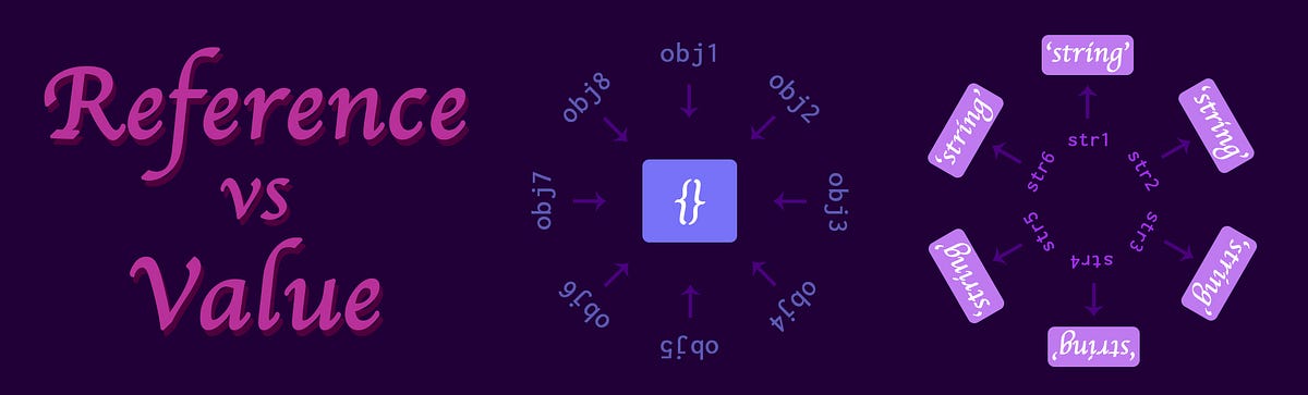 How to get a grip on reference vs value in JavaScript | by Marina Ferreira | We’ve moved to ...