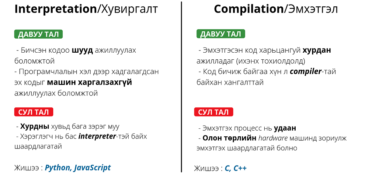 Python гэж юу вэ?. код бичиж сурах анхны алхам… | by Билигүн.Б ...