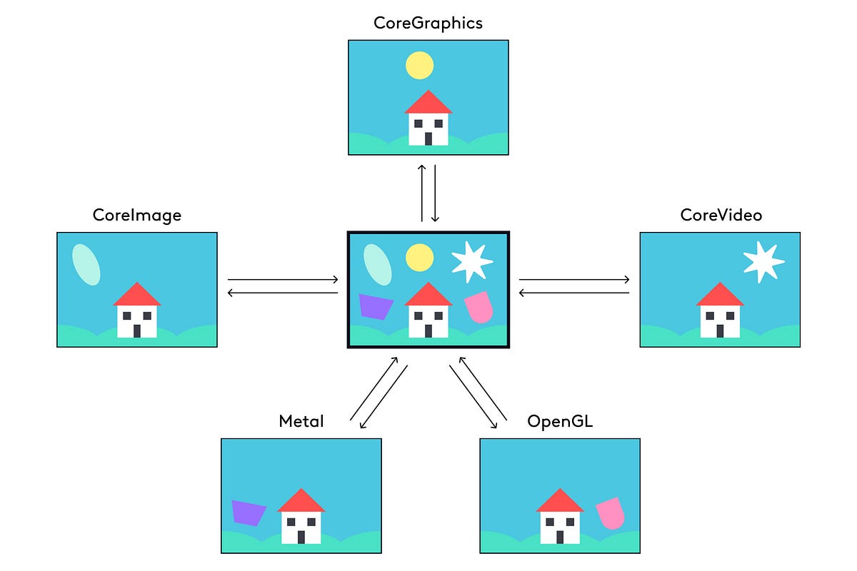 Image properties and efficient processing in iOS, part 2 | Lightricks ...
