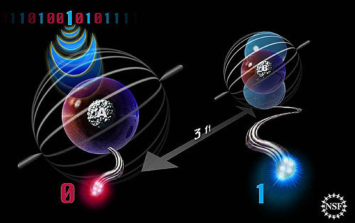 Is teleportation scientifically possible? | by Dark Energy Articles ...