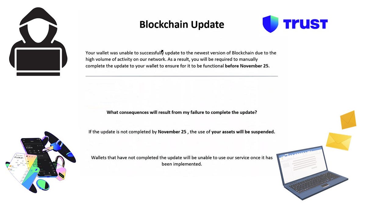 Update Your Trust Wallet Now Or …! (Phishing Email Explored) | by 5 ...