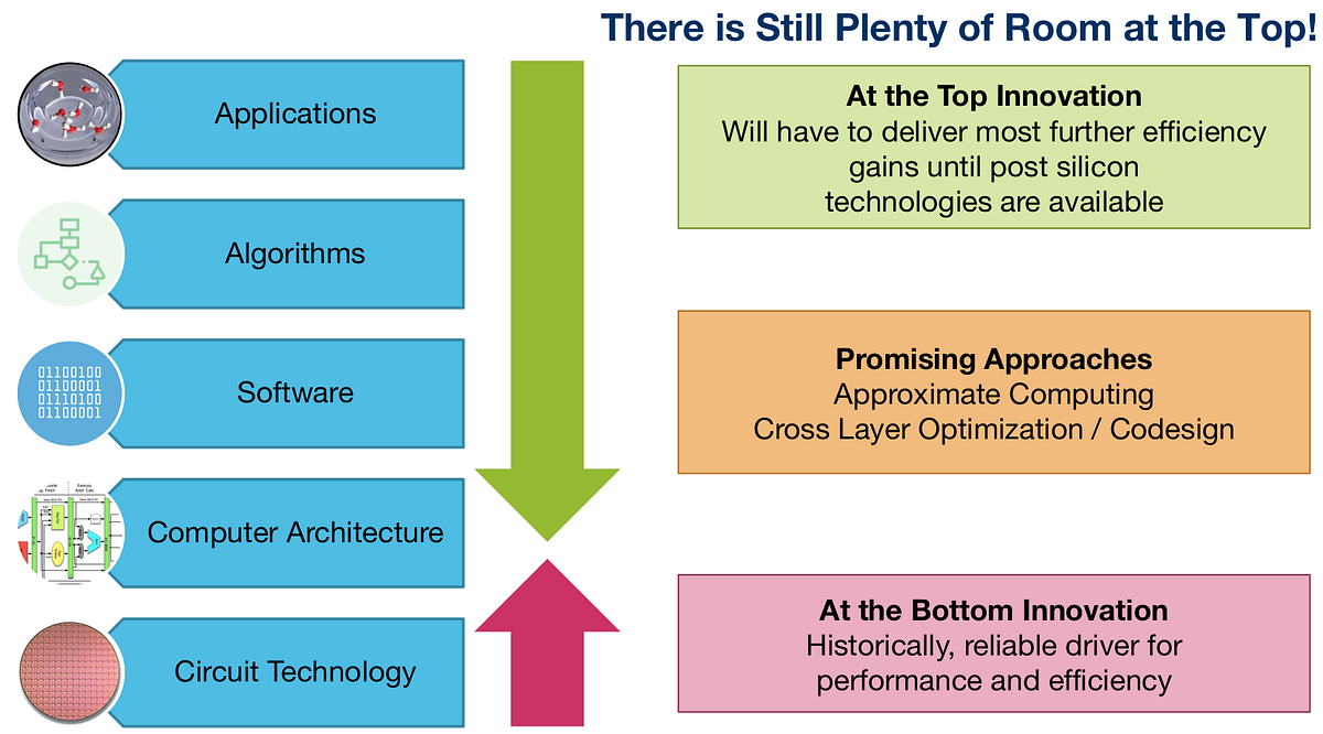 Precision vs. energy consumption: How Approximate Computing can make algorithms more energy ...
