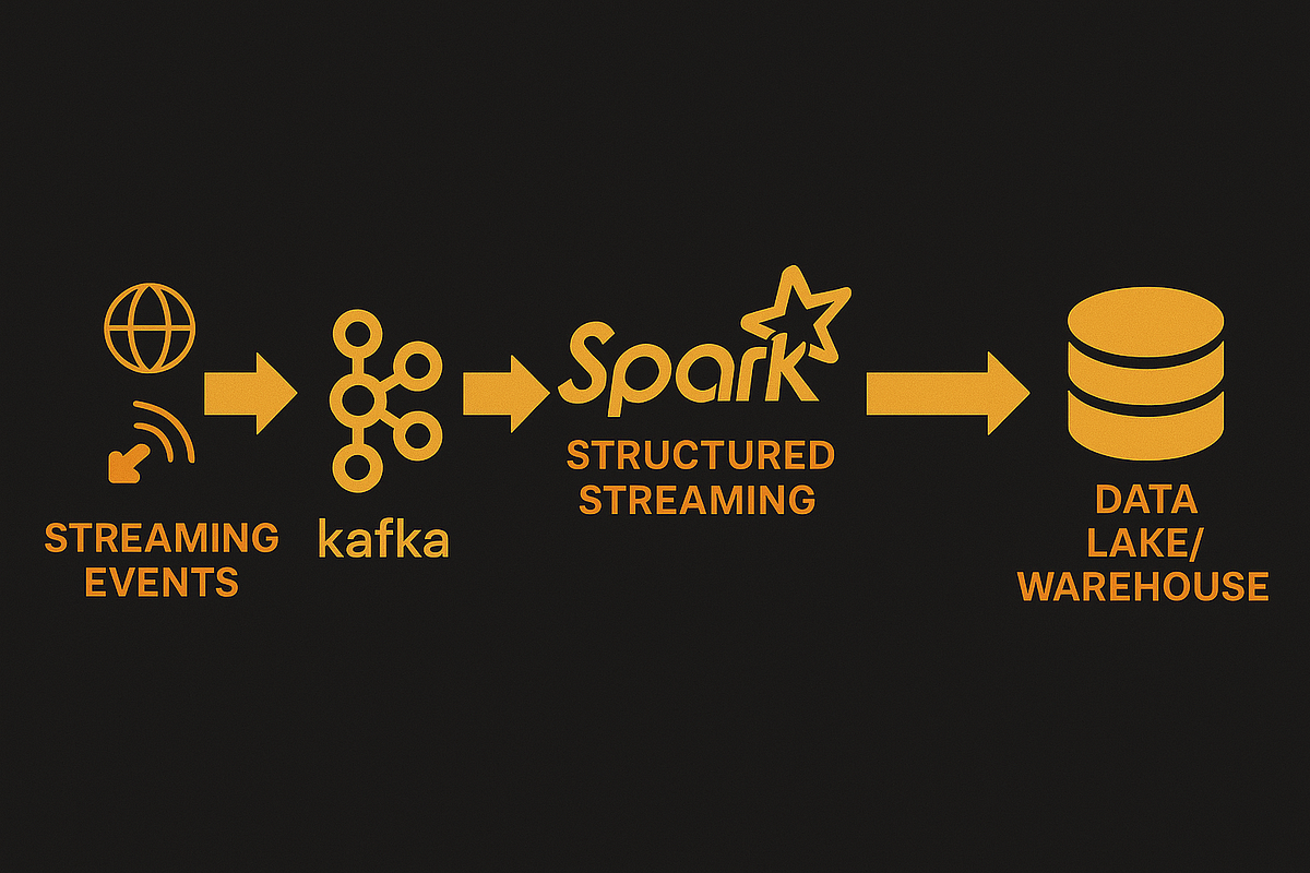 Apache Spark vs. Apache Kafka in 2025: When, Why, and How to Choose for Modern Data Workflows ...