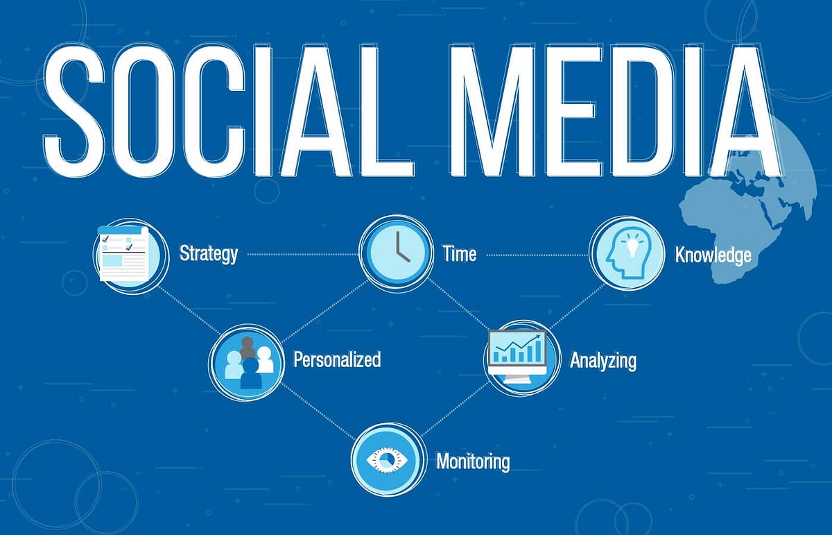 Role of Social Media Automation in Social Media Analysis! | by Joy lim ...