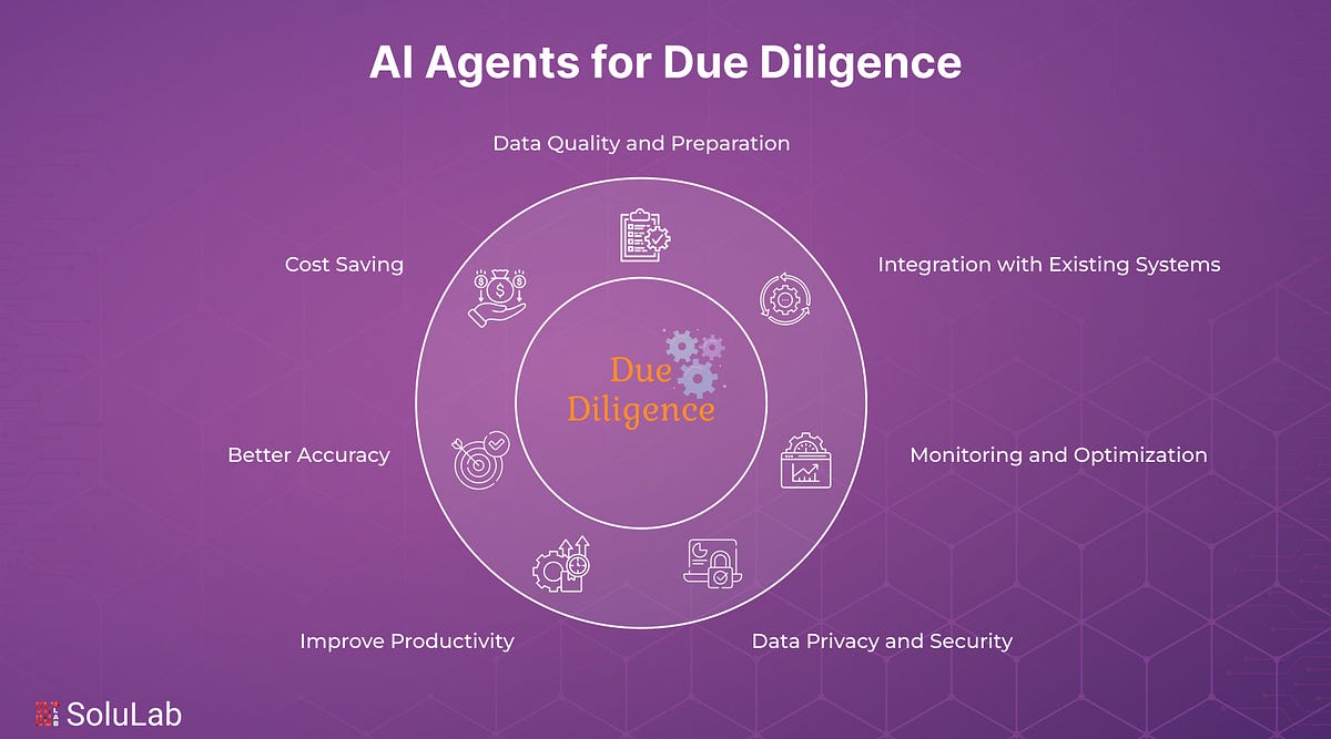 Transform Due Diligence with Automation AI Agents | by SoluLab | 𝐀𝐈 ...