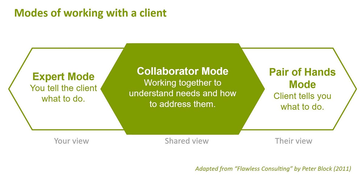 What Agile Coaches Can Learn From the Other C Word | by Ben Cooke | Medium
