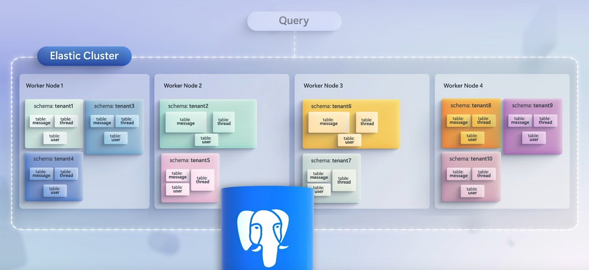 Azure Database for PostgreSQL Flexible Server | by Mechanics Team | Medium