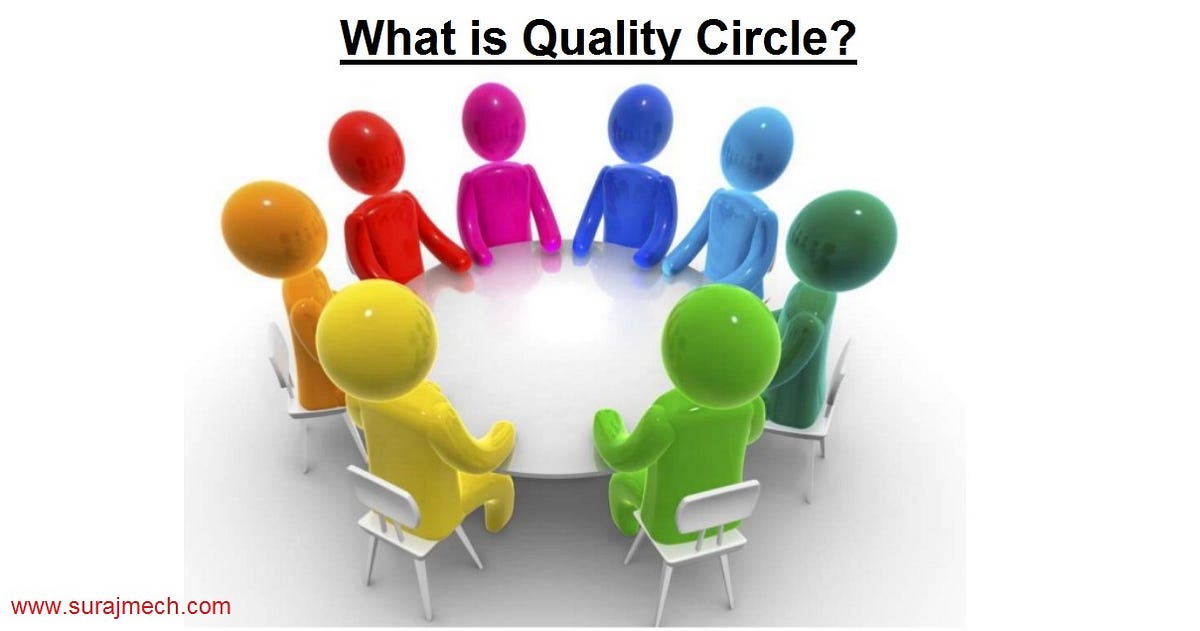 What is Quality Circle? / Use of Quality Circle / Characteristics of ...