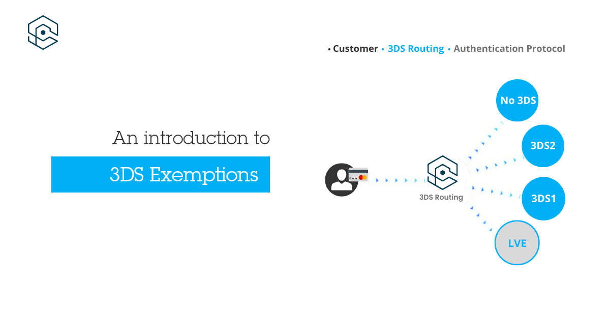 An introduction to 3DS Exemptions | by CelerisPay | Medium