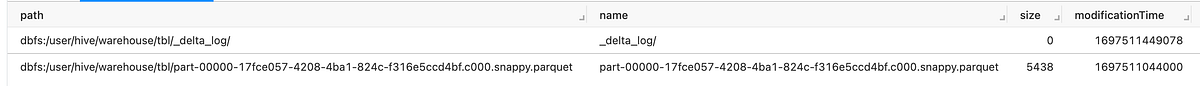 Delta Lake Deletion Vectors. Solution to the immutability challenges ...