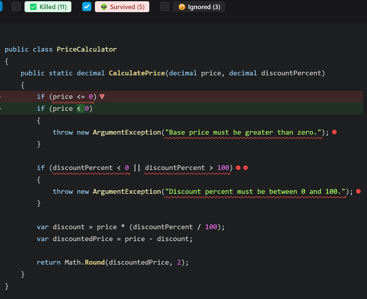 Mutation Testing Evaluating The Quality Of Our Unit Tests By Yegor Sychev Medium