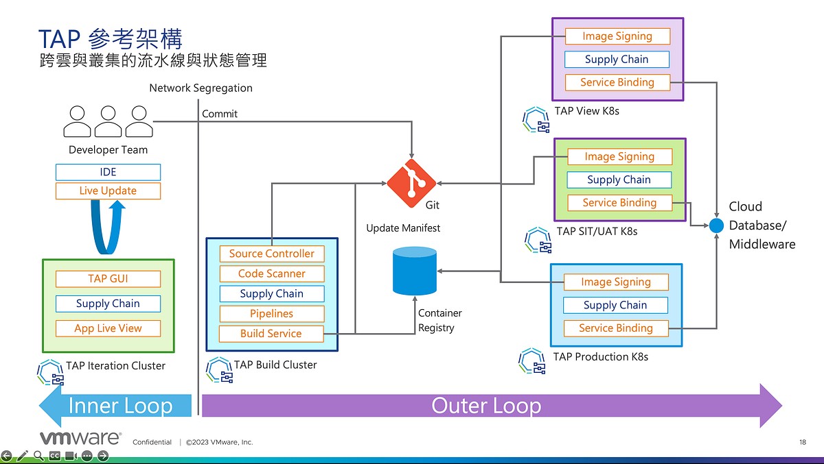在 Minikube 上快速安裝 Tanzu Application Platform 1.6 | by Rex Wang | Medium