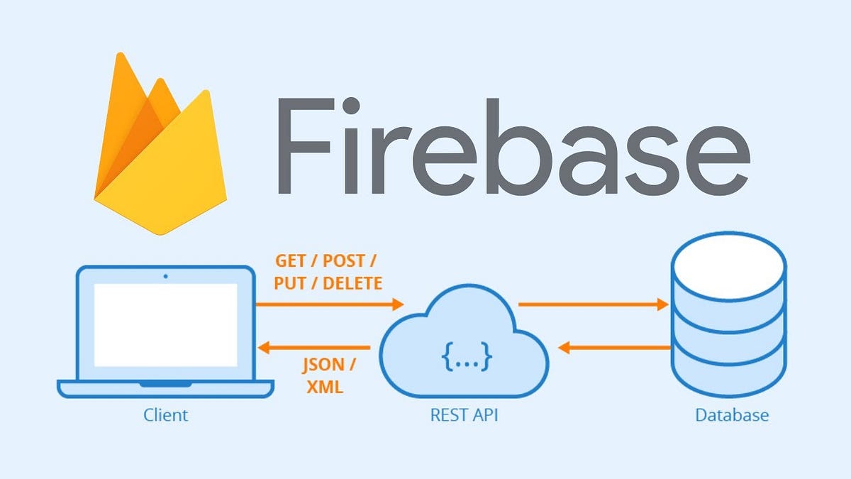 To create an Android app using Google Firebase database! | by Design Dynamics | Medium