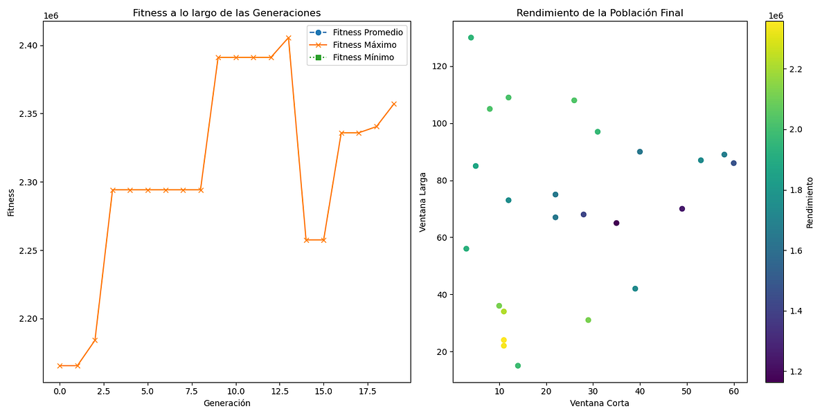 Evolution Strategies Back-testing in Python (Auto-Optimizing #6) | by ...