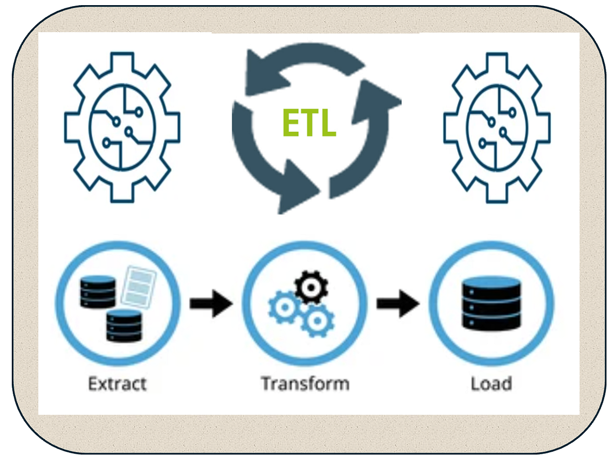 The Evolution of ETL Processes: Moving Beyond Traditional Data ...