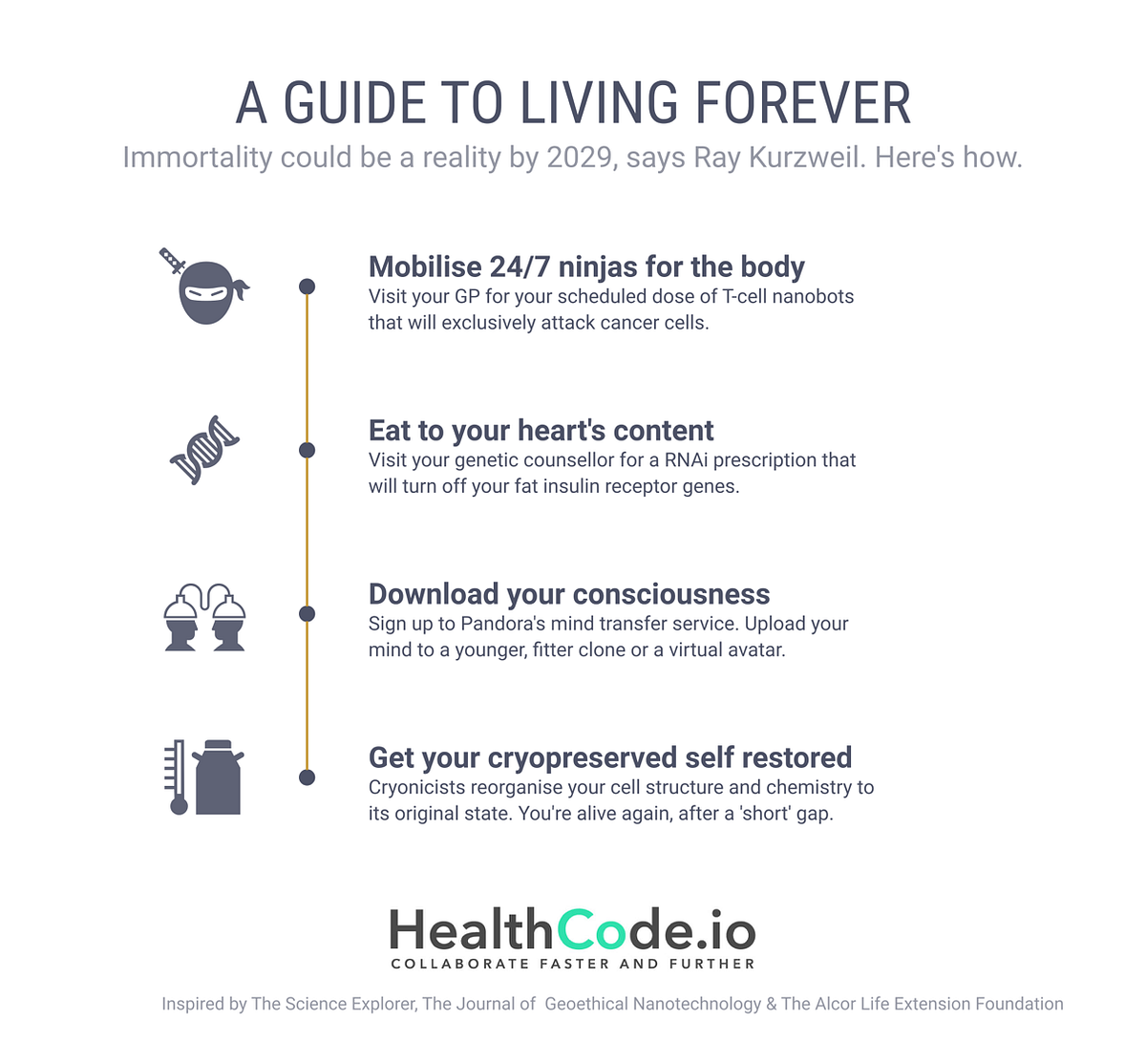 A guide to living forever. Immortality could be a reality by 2029… | by ...