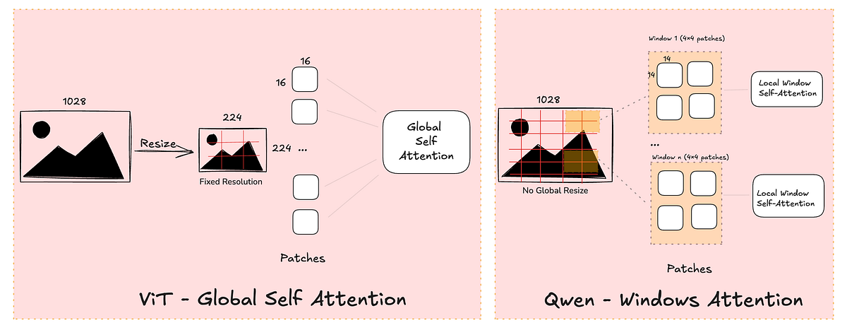 Understanding Multimodal AI: Merging Text and Visual Data | by Luc ...