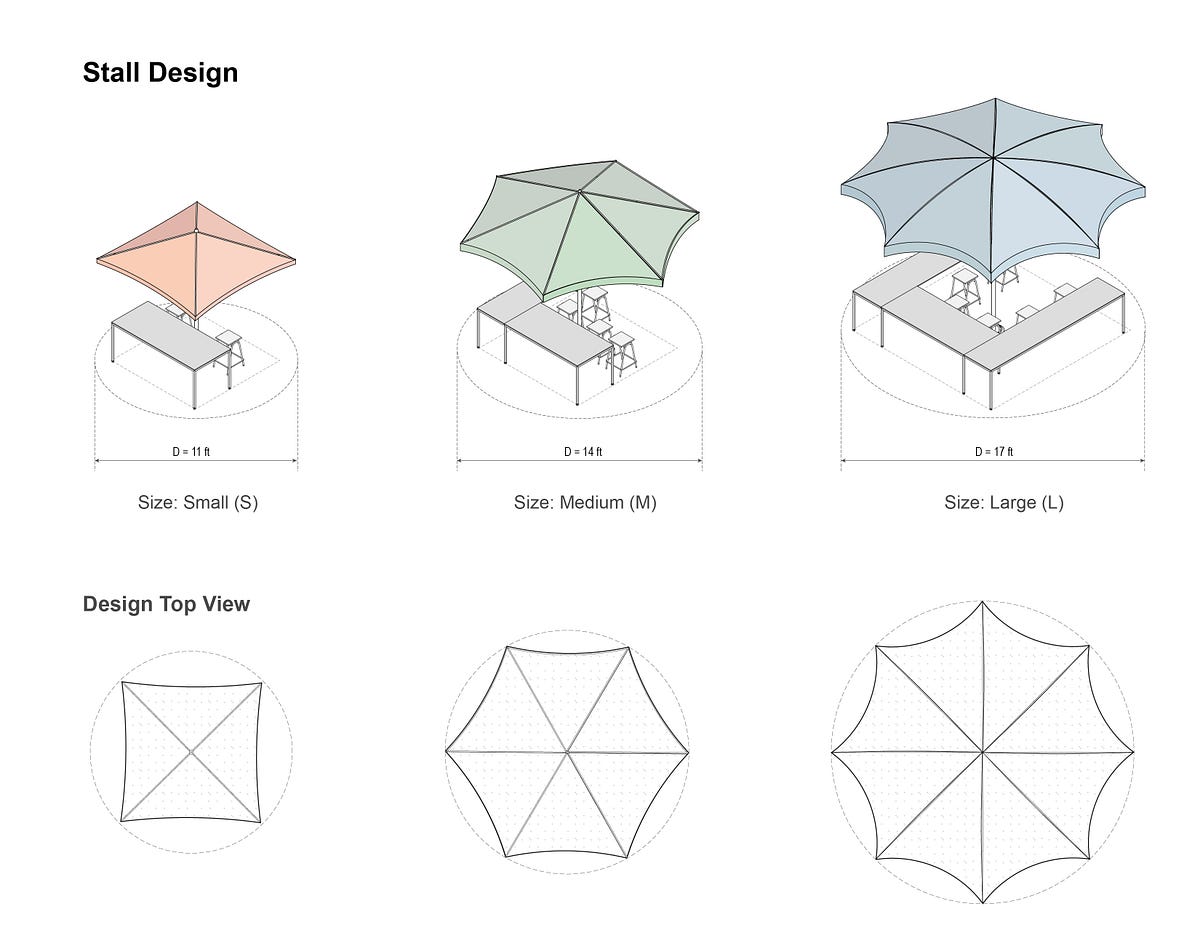 Bryant Park Market Optimization. optimization of Bryant Park market ...
