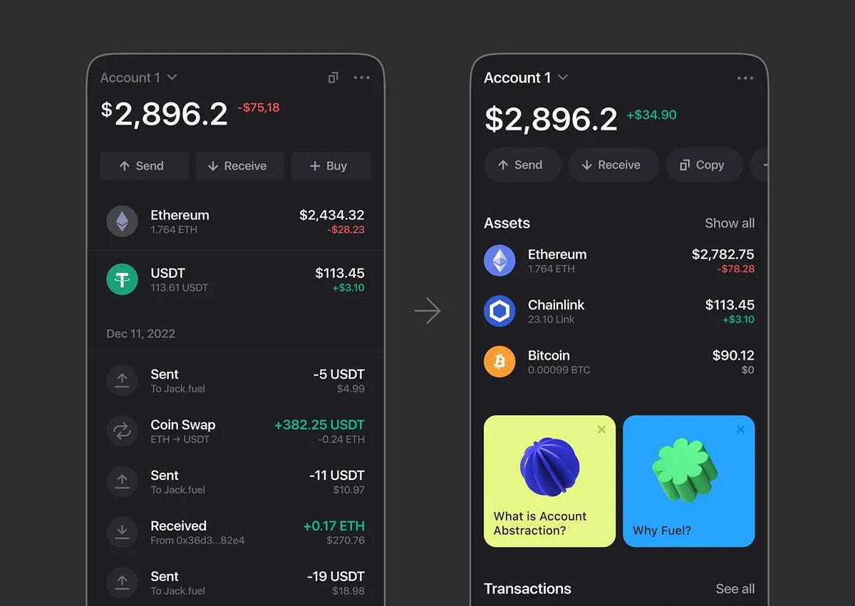 Unlocking the Potential of Fuelet Wallet: A User’s Perspective | by El Khattabi !! | Medium