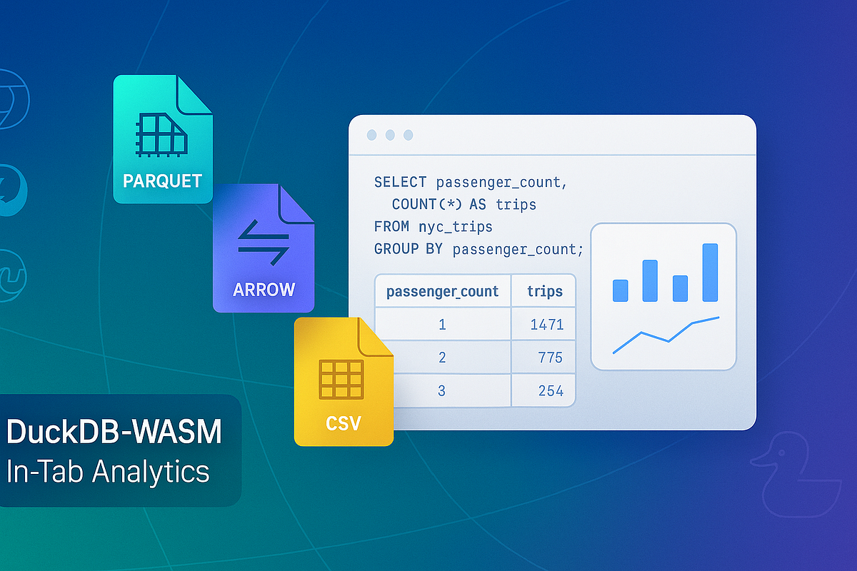 DuckDB-WASM in the Browser. Run serious SQL analytics right inside… | by Thinking Loop | Medium