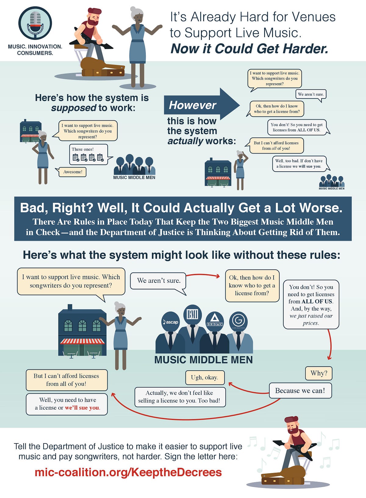 ASCAP and BMI Consent Decrees: A Lifeline for Public Venues | by MIC ...