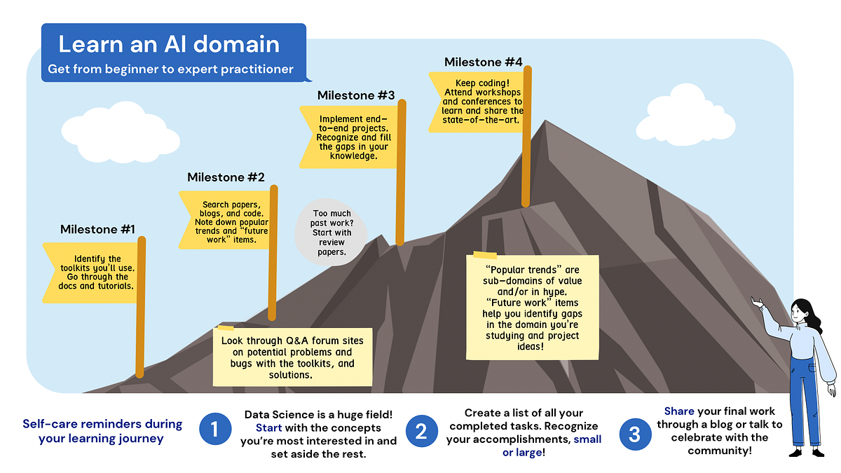 Tips for Learning a New AI Domain - Ria Cheruvu - Medium