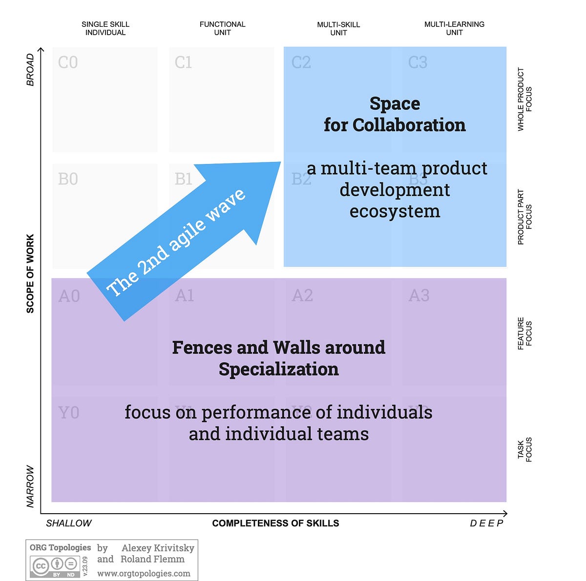 Set Free the Caged Cheetah: stagnated agile and productization as a way ...