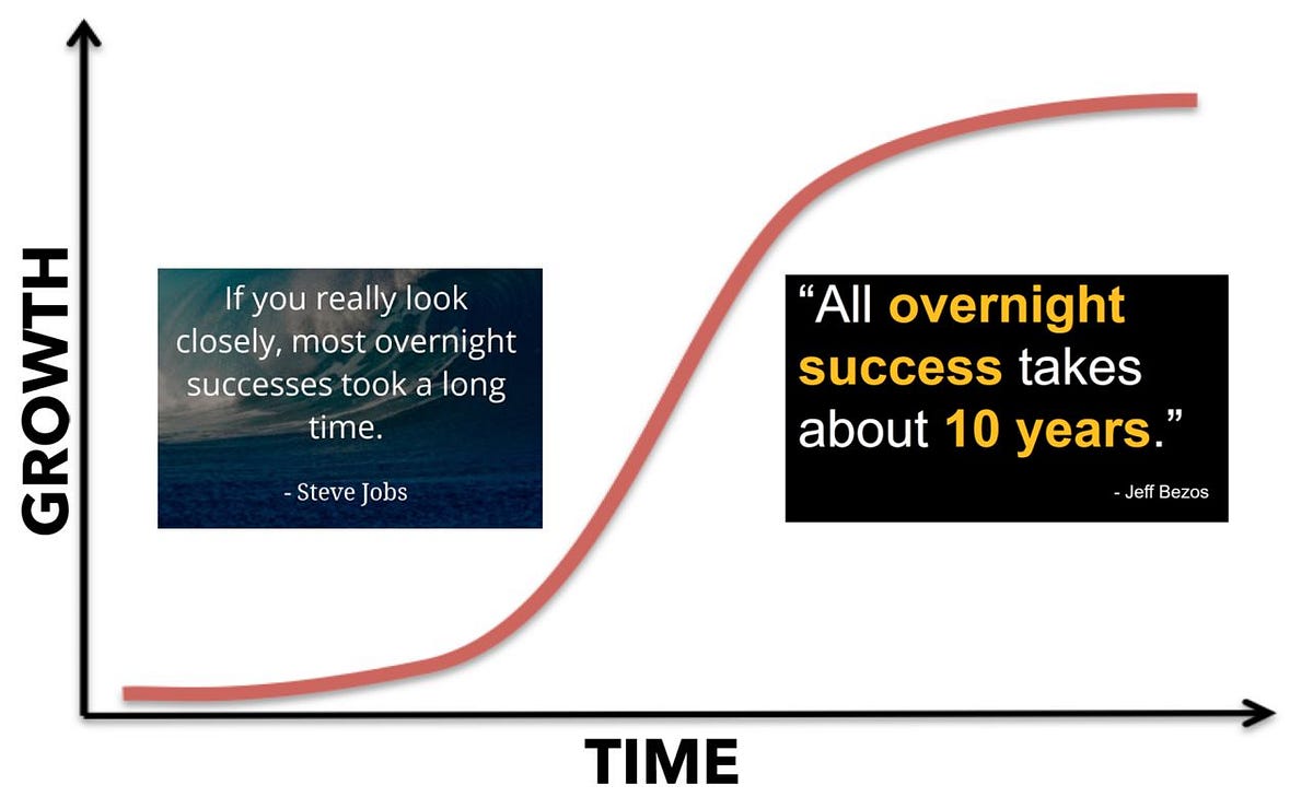 Patience versus Speed Dichotomy. Patience versus Speed Dichotomy in ...