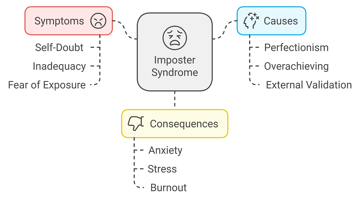 How to Overcome Imposter Syndrome as a Developer | Medium