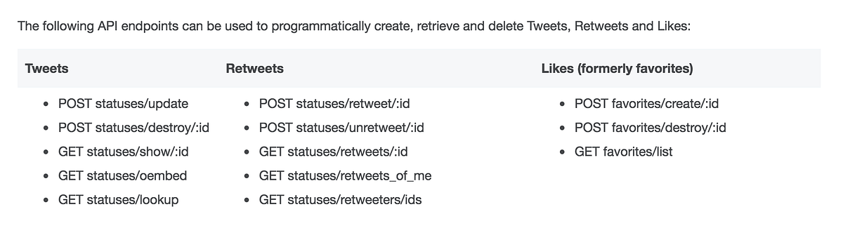 An Introduction to Using Rest APIs with Twitter | by Paris Tuzun | Medium