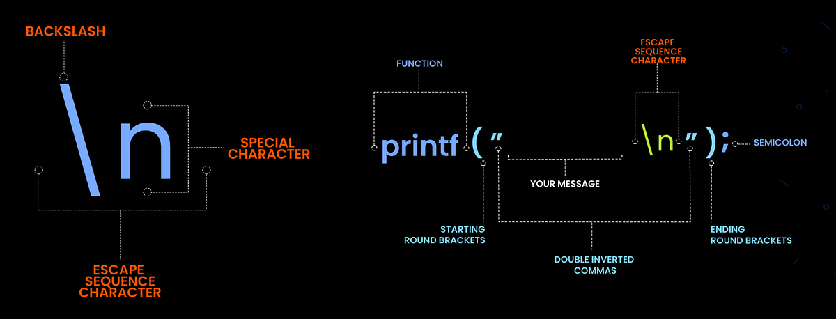Escape Sequence Characters in C language | by Milan Kathiriya | Medium