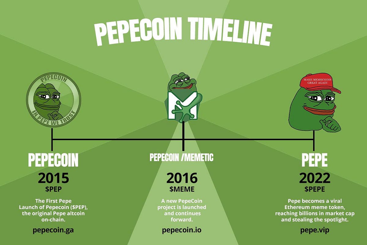Pepecoin ($PEP): The 2015 Genesis Pepe Returns on Solana With Its Original Domain | by gguurr ...