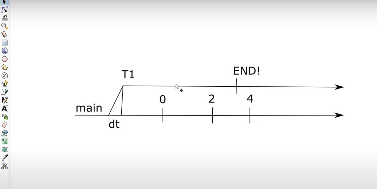simple multi threading example code | by Jaswanthreddyputluru | Medium