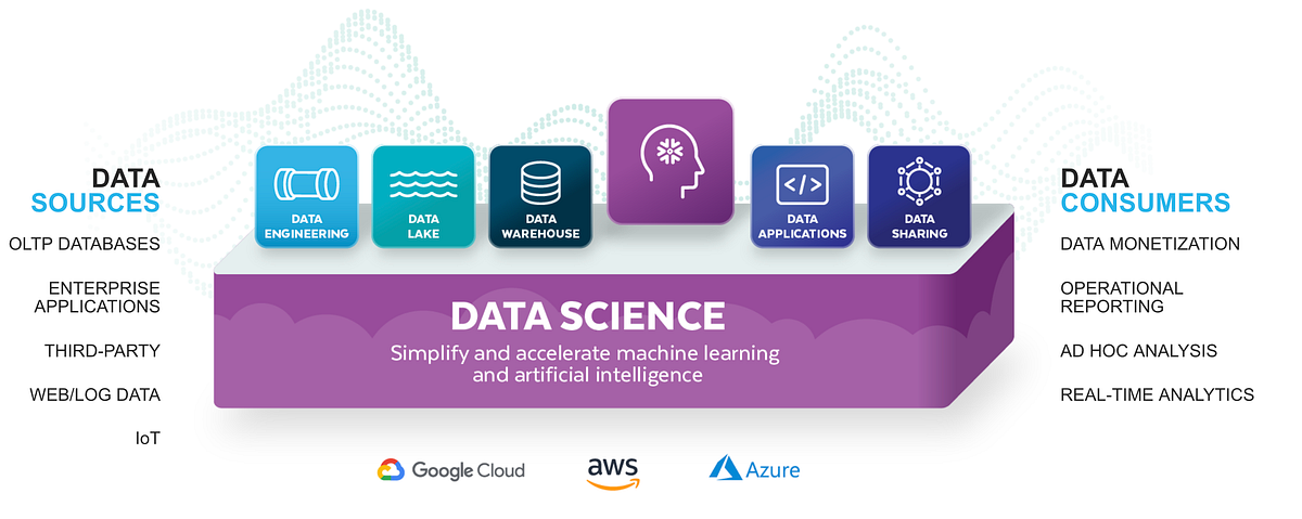 A new piste to ski: Taking the SnowPro Advanced Data Scientist ...