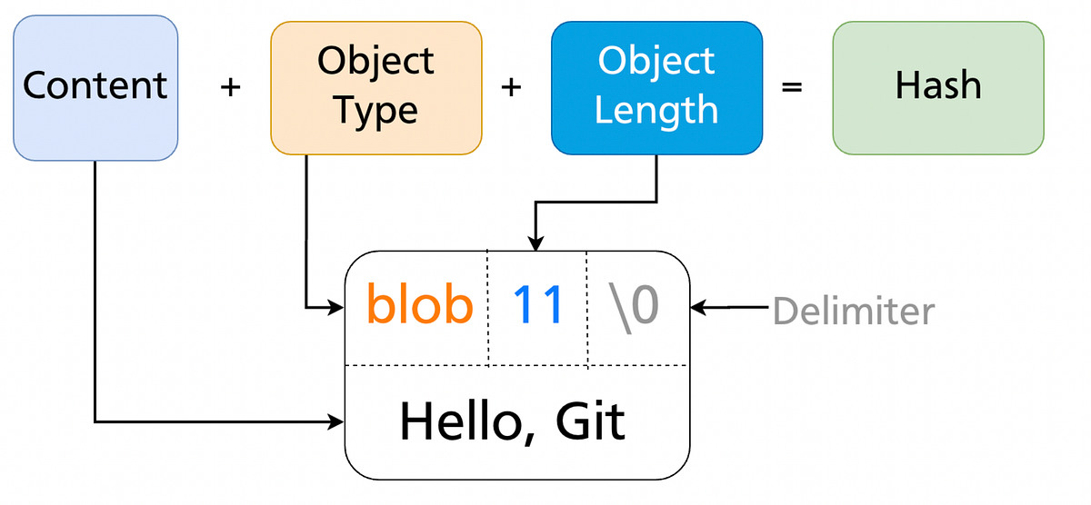 MLOps. Version Control System | by Akshay Shah | Jul, 2024 | Medium