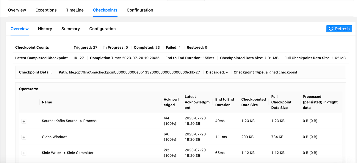 Checkpointing — Backbone of your Apache Flink Job - Chuni Lal Kukreja - Medium