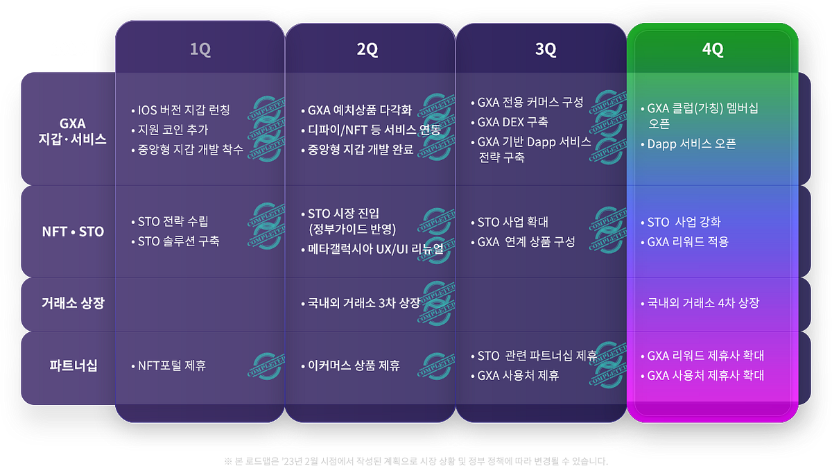 [GALAXIA(GXA) Project Roadmap]. 안녕하세요. 갤럭시아(GXA) 팀입니다. | by GALAXIA(GXA ...